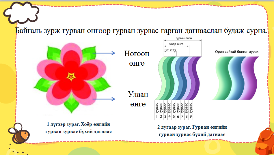 Мэдлээ Цахим контент